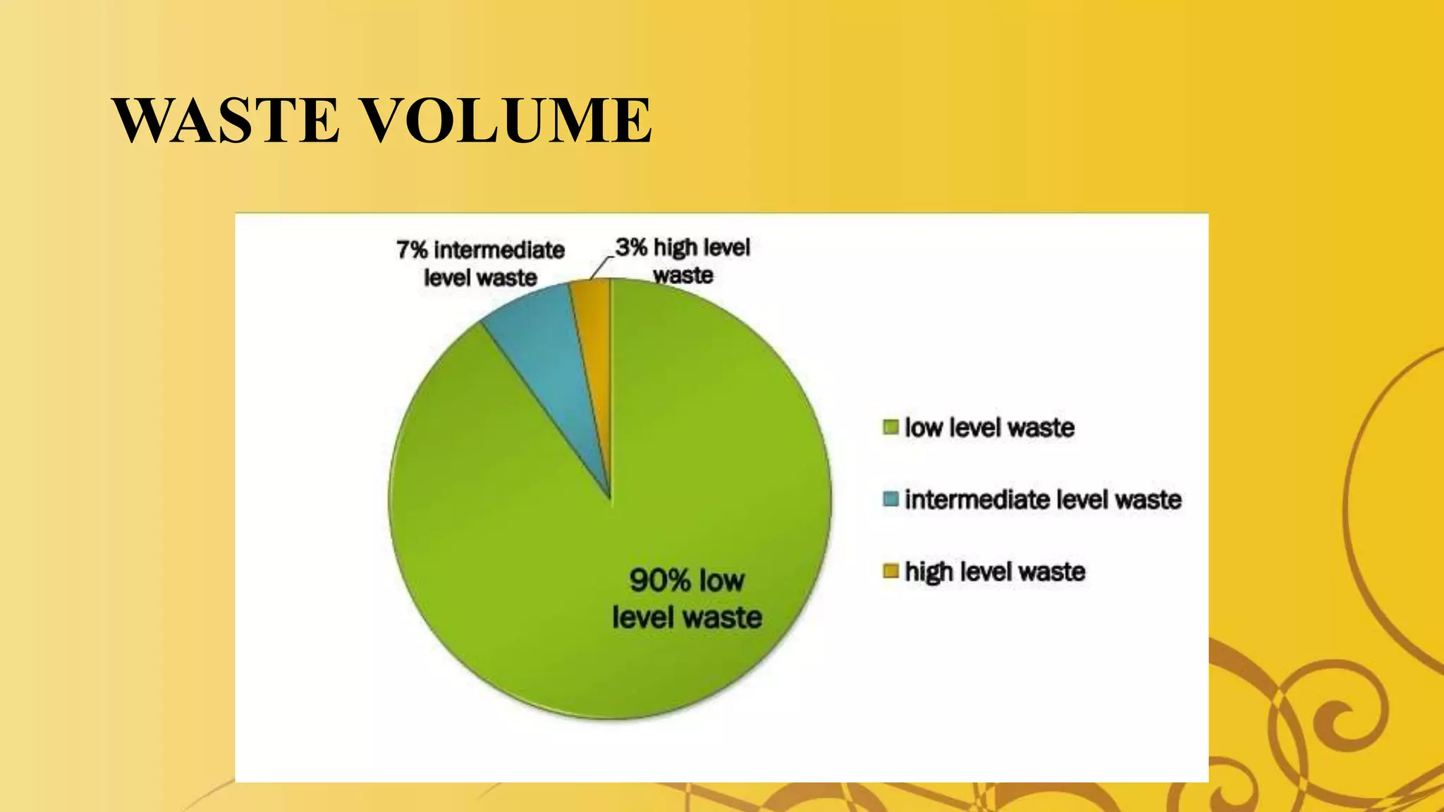 Disposal of radioactive waste | PPTX