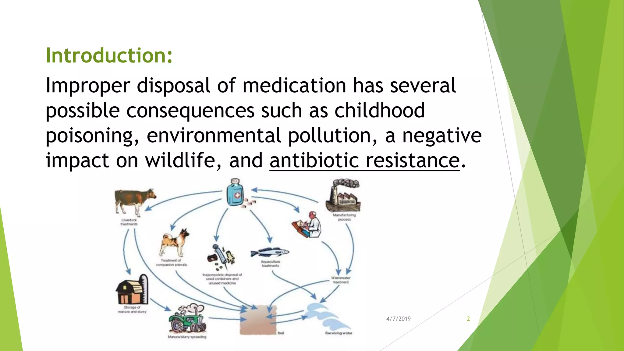 Disposal of unused medicines | PPTX