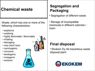 Disposal Of Waste Material | PPT