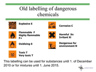 Disposal Of Waste Material | PPT