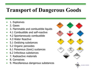 Disposal Of Waste Material | PPT