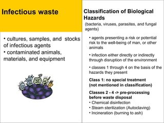 Disposal Of Waste Material | PPT