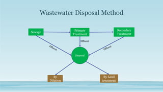Disposal of wastewater | PPTX