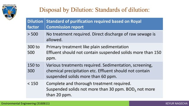 Disposal of wastewater.pptx