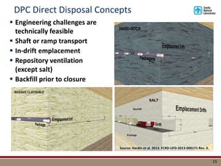 Disposal research activities bam sand2014 18482 pe | PPTX | Geology ...