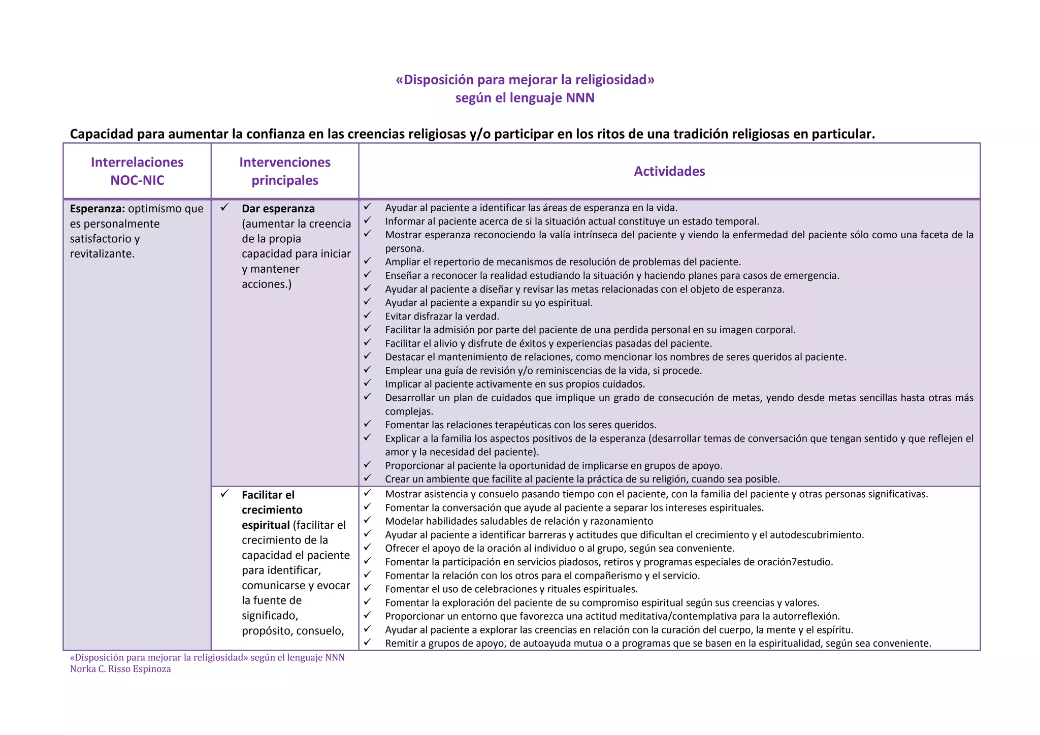 Disposición para mejorar la religiosidad según NNN | PPT