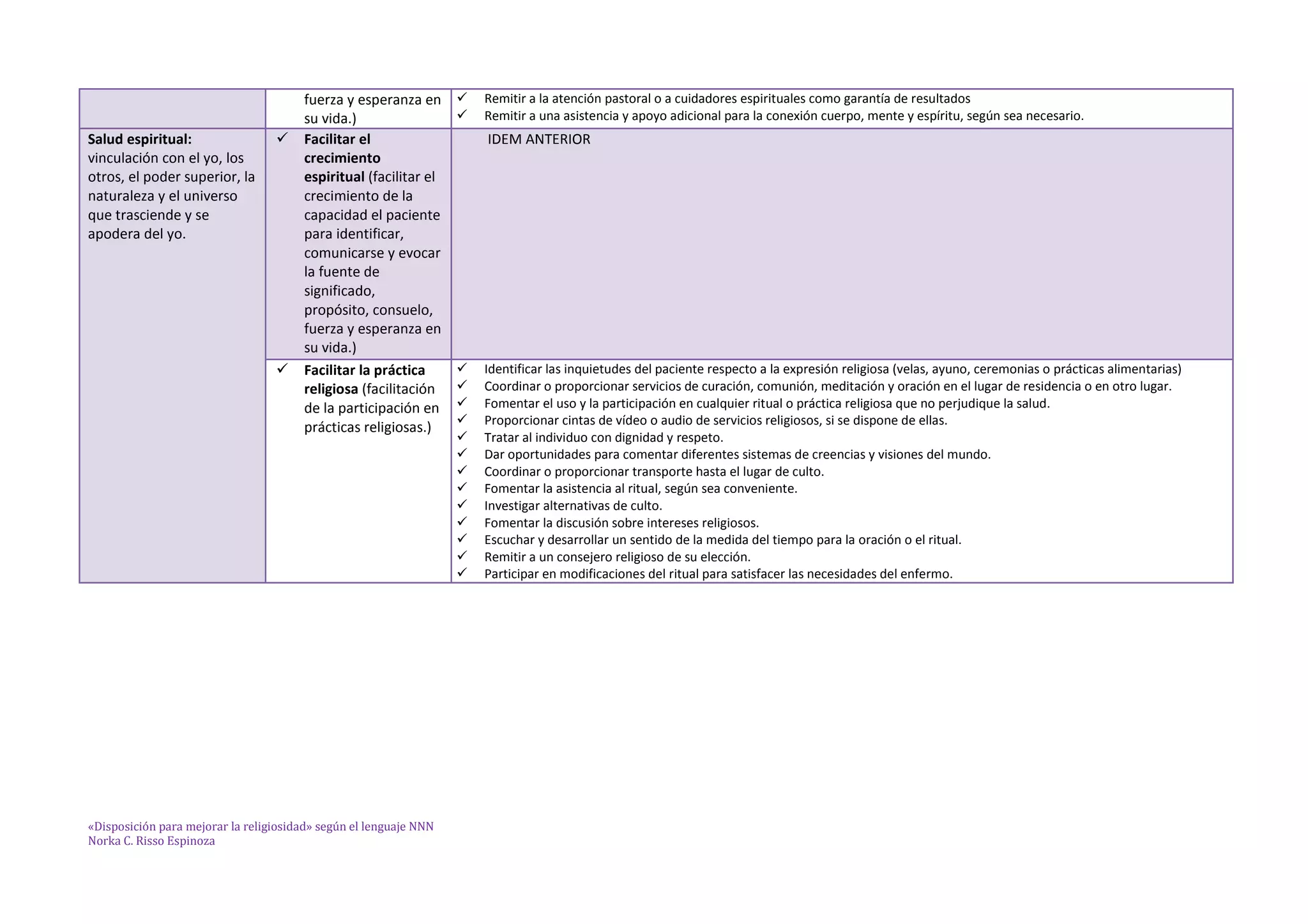 Disposición para mejorar la religiosidad según NNN | PPT