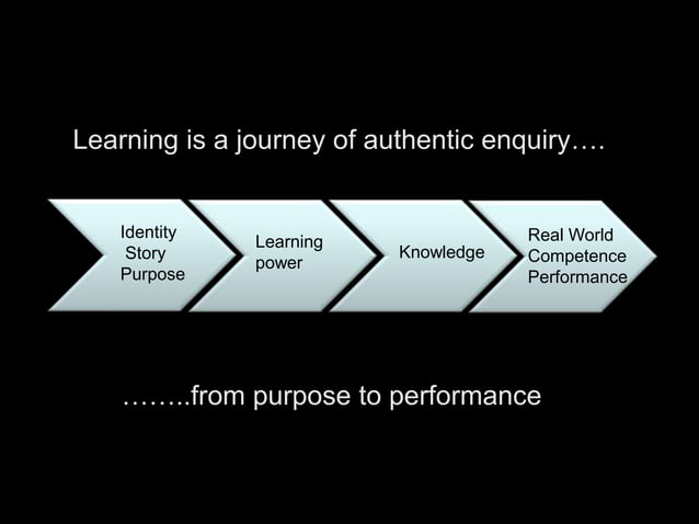 Dispositional Learning Analytics: Learning Power in Complex Systems | PPTX