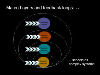 Dispositional Learning Analytics: Learning Power in Complex Systems | PPTX