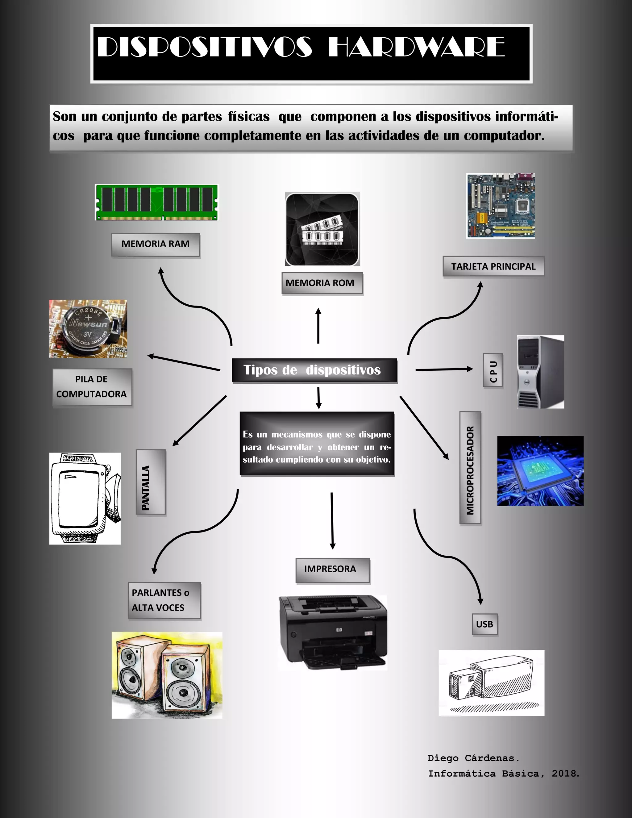 Dispositivo hardware. poster | PDF