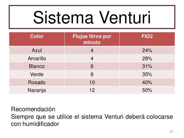 Dispositivos de administración oxigenoterapia