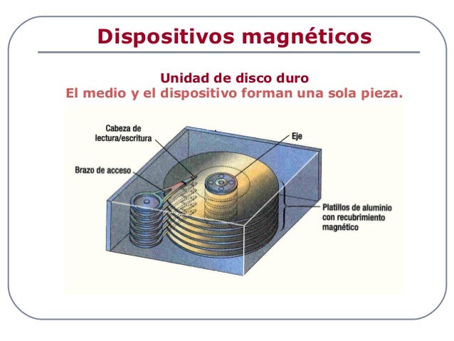 Dispositivos de almacenamiento magnetico