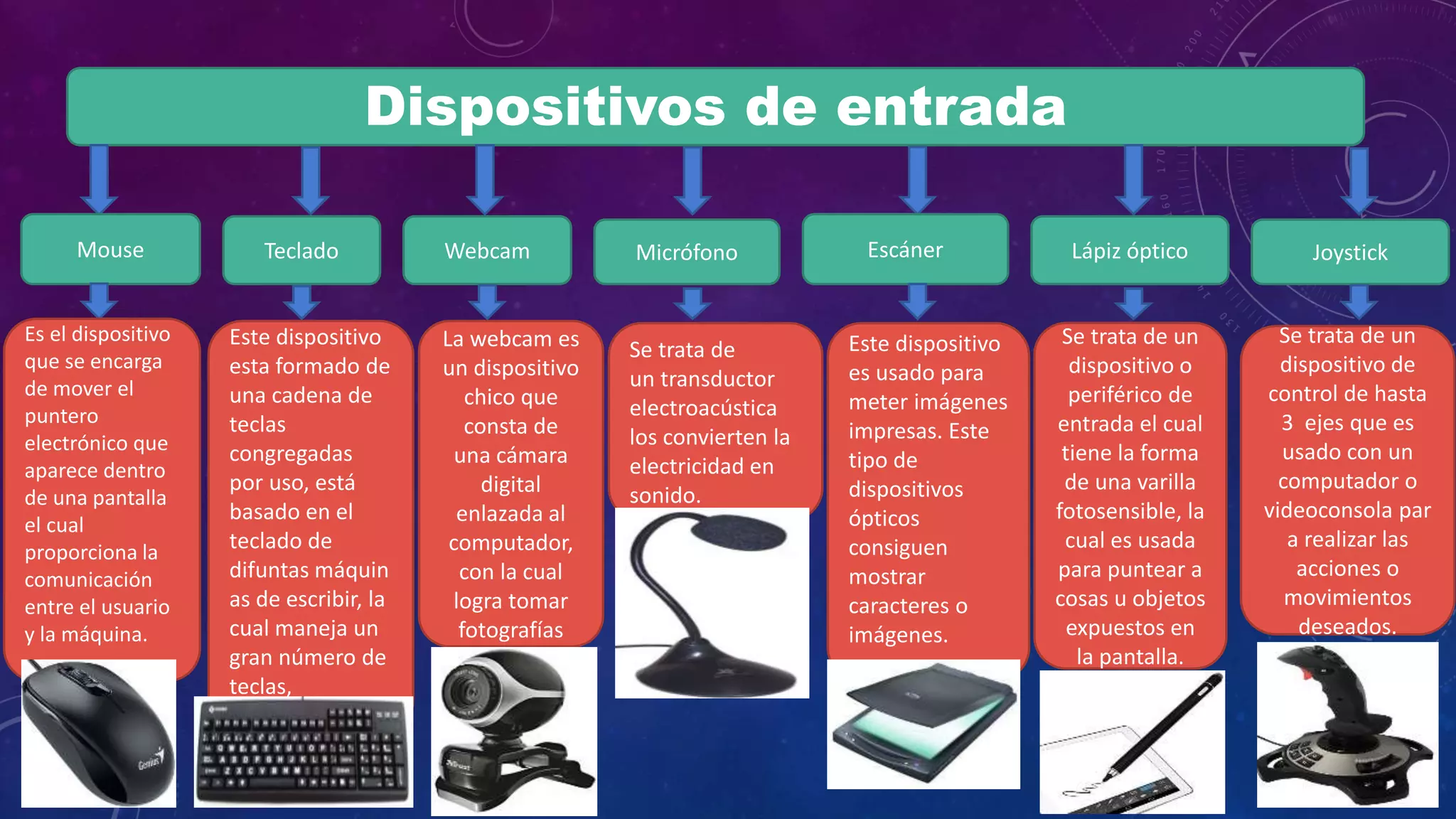 Dispositivos de entrada, salida, almacenamiento y procesamiento | PPTX
