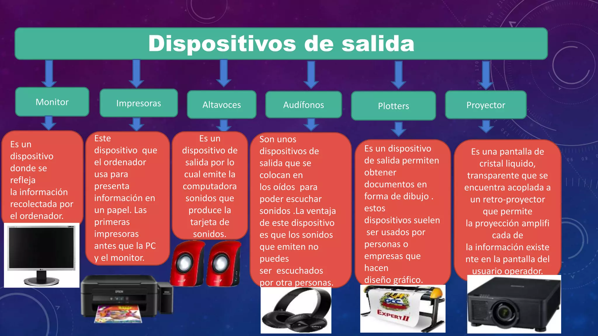 Dispositivos de entrada, salida, almacenamiento y procesamiento | PPTX