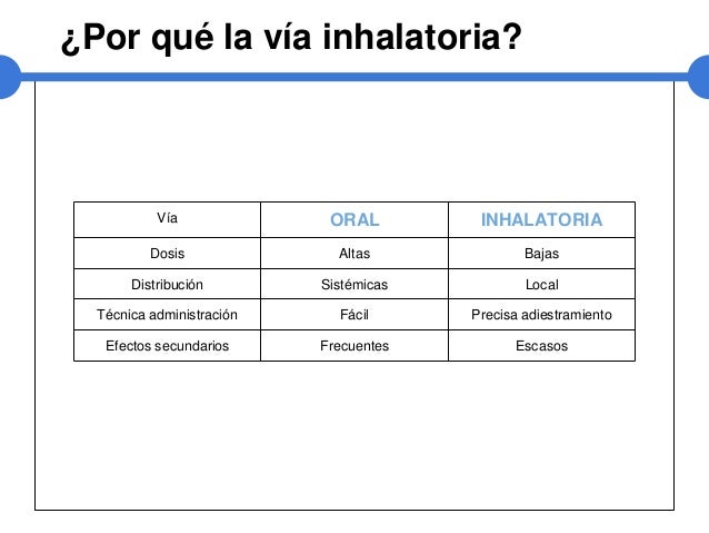 Dispositivos de inhalación y nebulización