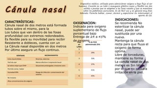 DISPOSITIVOS DE OXIGENOTERAPIA.pptx