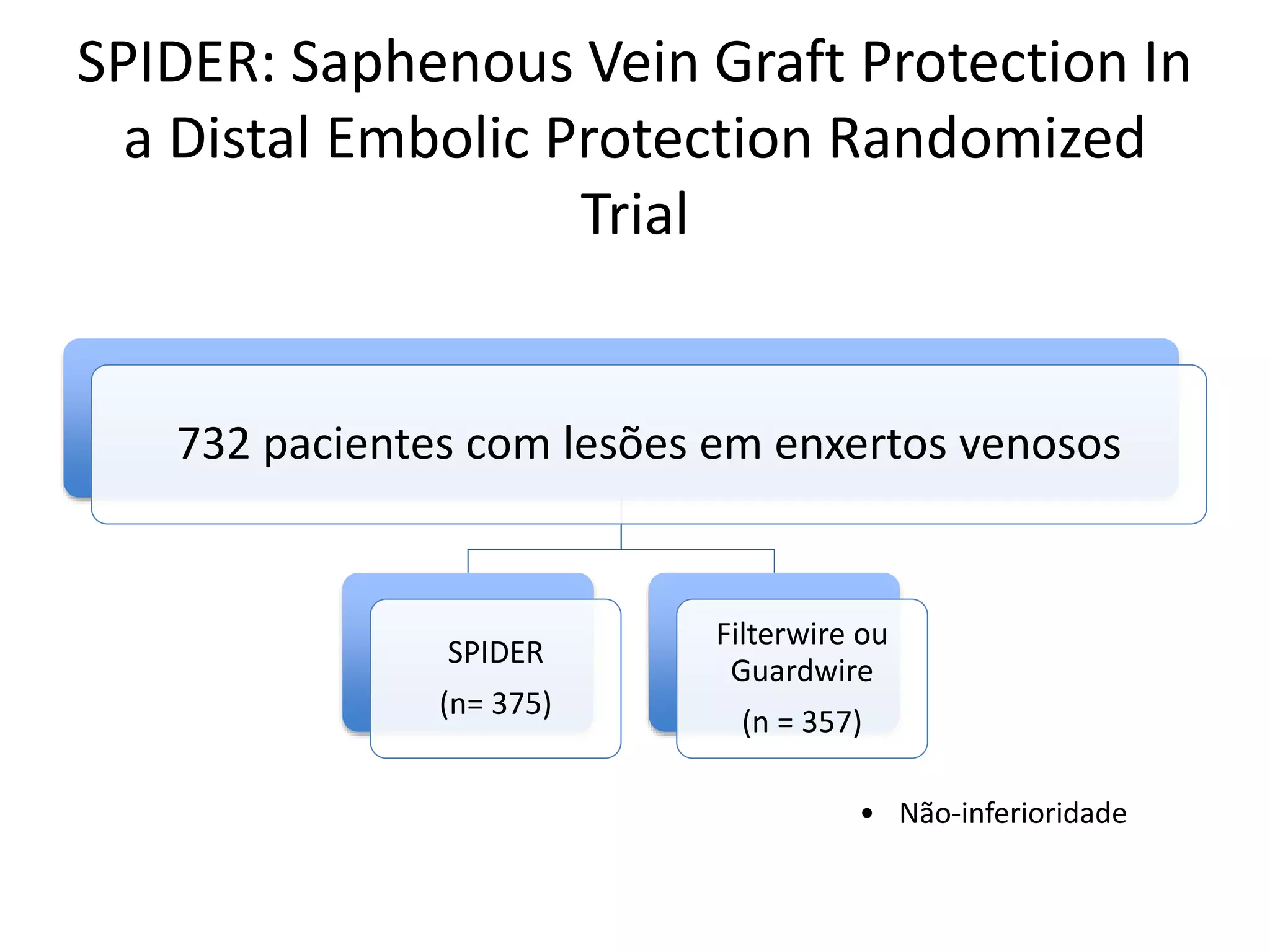 Dispositivos de proteção distal | PPTX