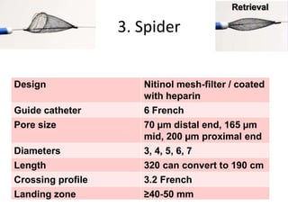 Dispositivos de proteção distal | PPTX