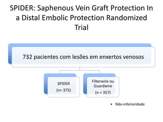 Dispositivos de proteção distal | PPTX