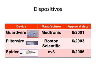 Dispositivos de proteção distal | PPTX