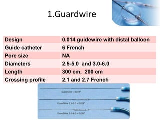 Dispositivos de proteção distal | PPTX