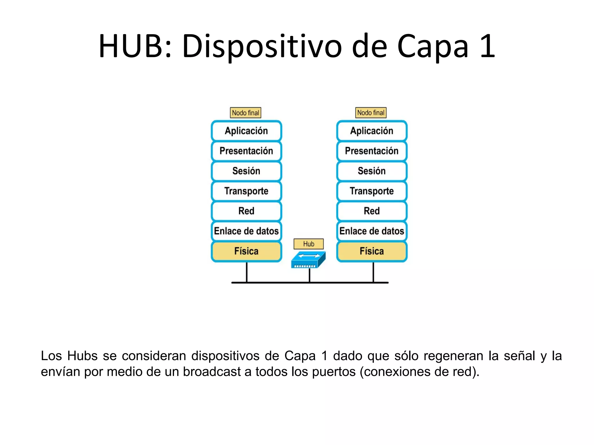 Dispositivos de Red y las Capas de Operacion | PPT
