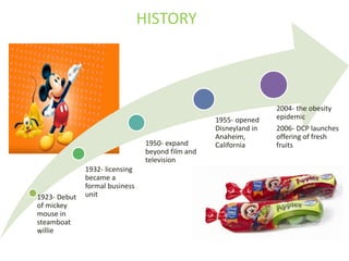 DISNEY CONSUMER PRODUCTS (CASE STUDY) | PPTX