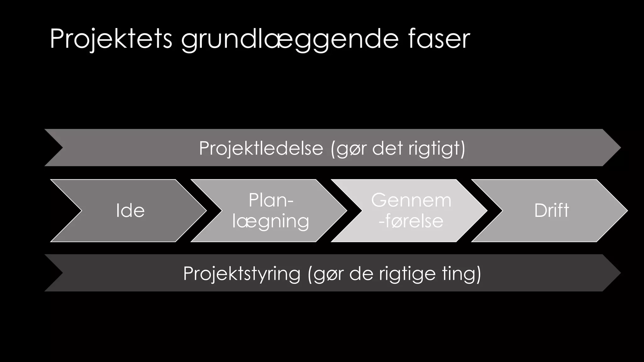 Dis projektledelse slideshare | PPTX