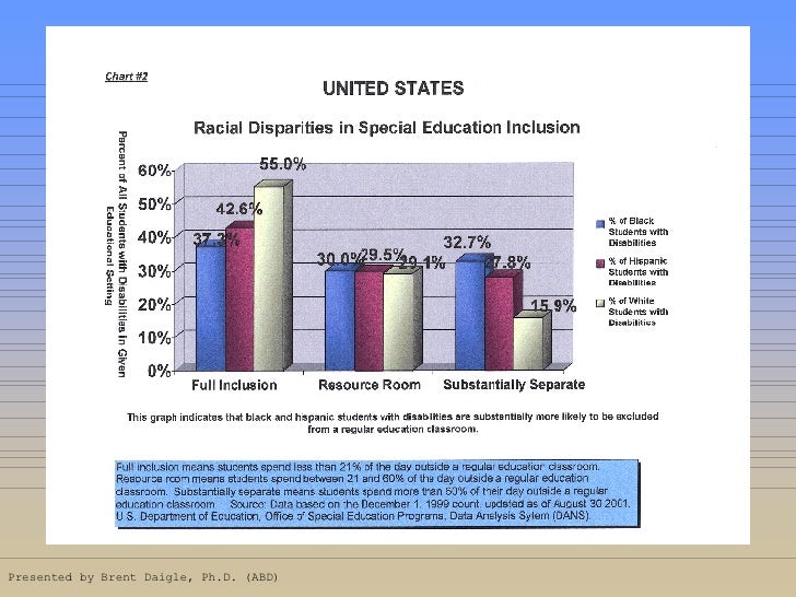 Disproportionate Representation In Special Education (Why Some Stude…