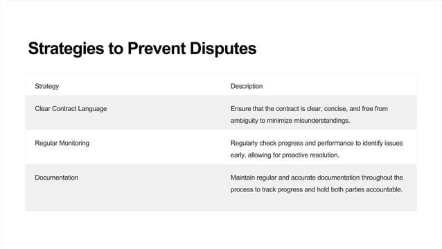 Dispute-Management-Strategies-in-Contract-Management.pptx