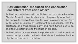 DISPUTE RESOLUTION DISPUTE RESOLUTION DISPUTE-RESOLUTION.pptx