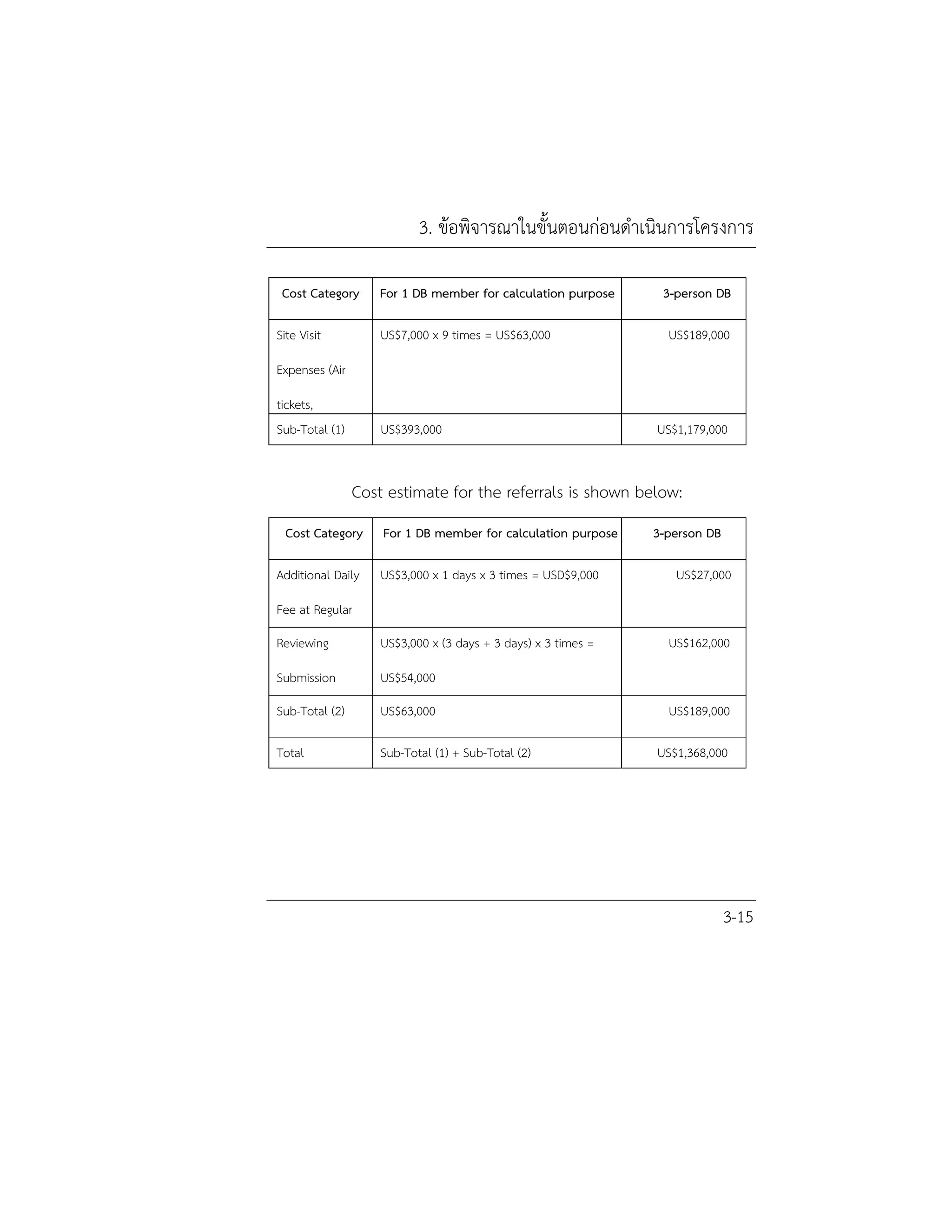 Dispute adjudication board manual | PDF