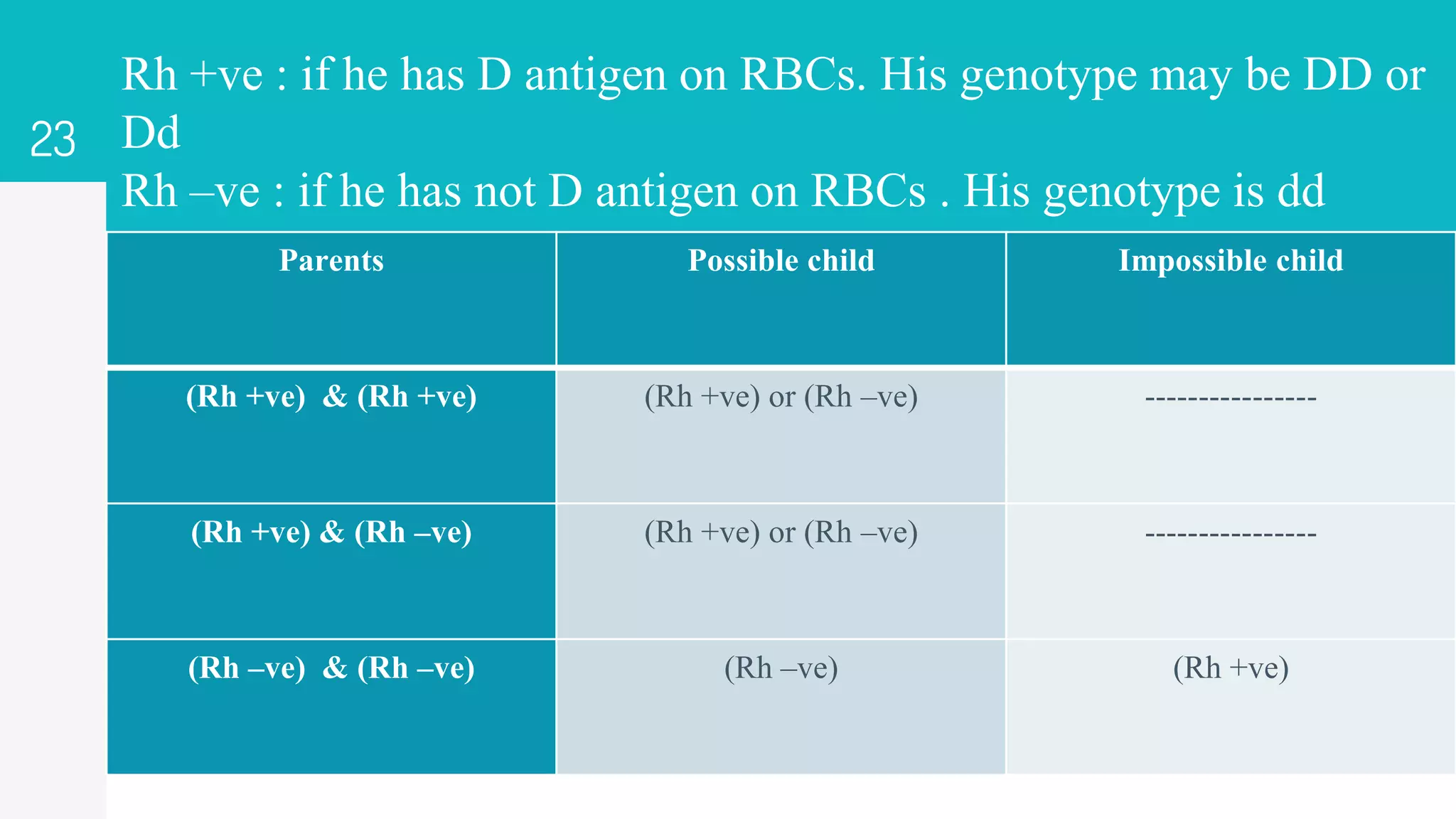 Disputed Paternity.pptx