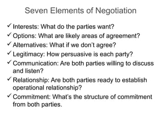 Dispute Resolution Methods | PPT