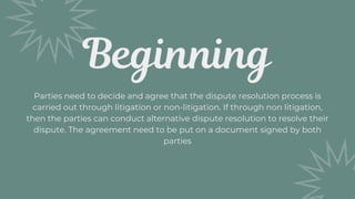 Indonesia Dispute Resolution Process Map | PPT