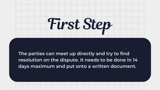 Indonesia Dispute Resolution Process Map | PPT