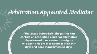 Indonesia Dispute Resolution Process Map | PPT