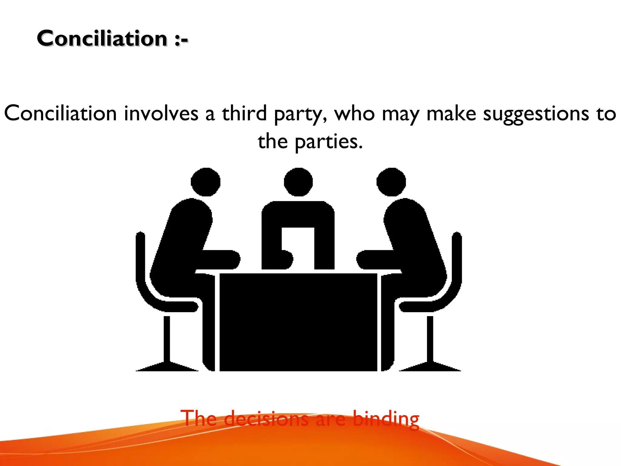ALTERNATIVE Dispute resolution METHOD | PPT
