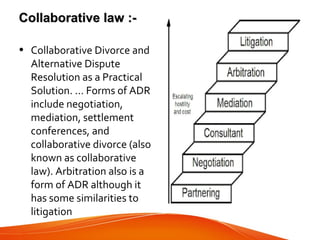 ALTERNATIVE Dispute resolution METHOD | PPT