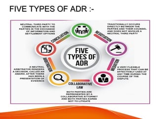 ALTERNATIVE Dispute resolution METHOD | PPT