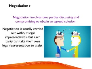 ALTERNATIVE Dispute resolution METHOD | PPT