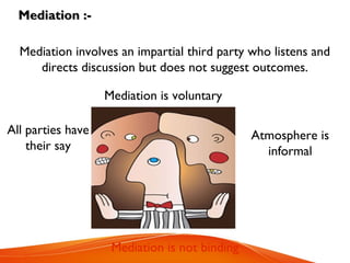ALTERNATIVE Dispute resolution METHOD | PPT