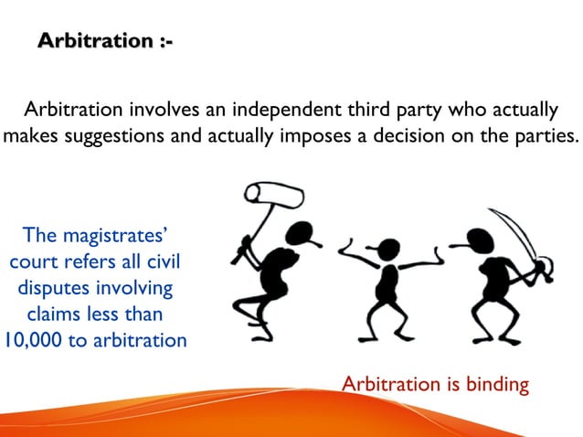 ALTERNATIVE Dispute resolution METHOD | PPT