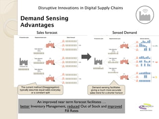 Disruptive digital innovations in SCM | PPT