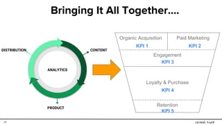 Ainul Huda - Conde Nast | PPT