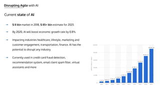 Disrupting Agile with AI | PPT