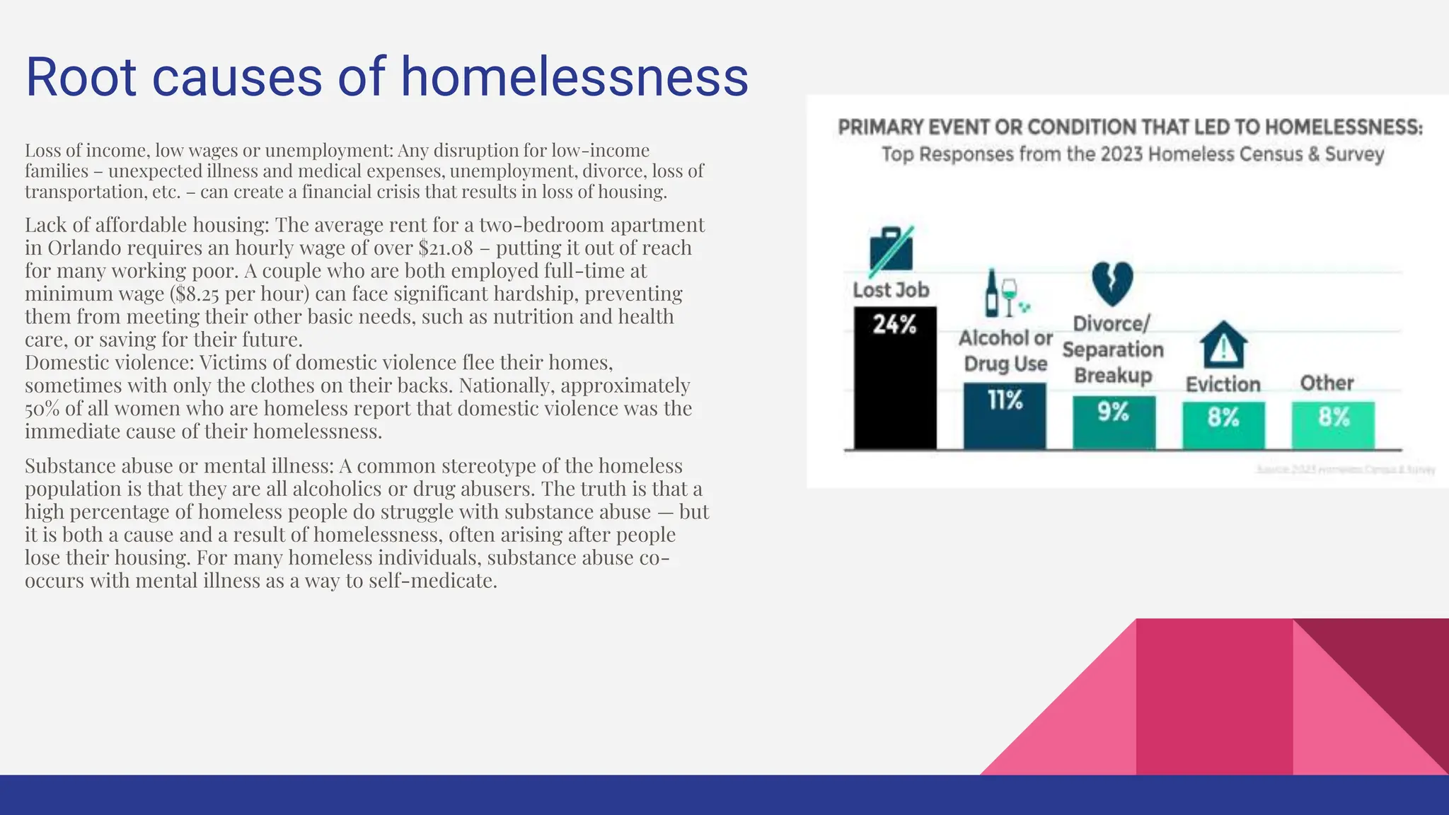 Disrupting homelessness in our community.pptx