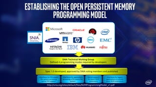 Disrupt the Storage & Memory Hierarchy | PPT