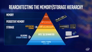 Disrupt the Storage & Memory Hierarchy | PPT