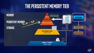 Disrupt the Storage & Memory Hierarchy | PPT